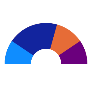 Parliament Chart for Power BI - ChartPad
