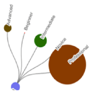 Circular Dendrogram Chart for Power BI