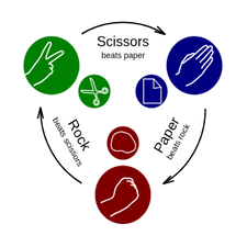 Rock-Paper-Scissors Duel - Descarga gratuita y reproducción en Windows ...