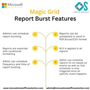Magic Grid PBI Report Burst Solution