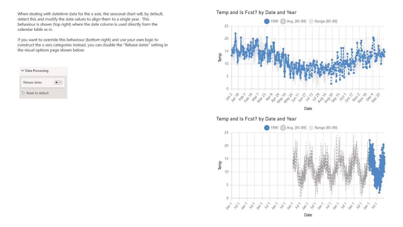 Seasonal Chart
