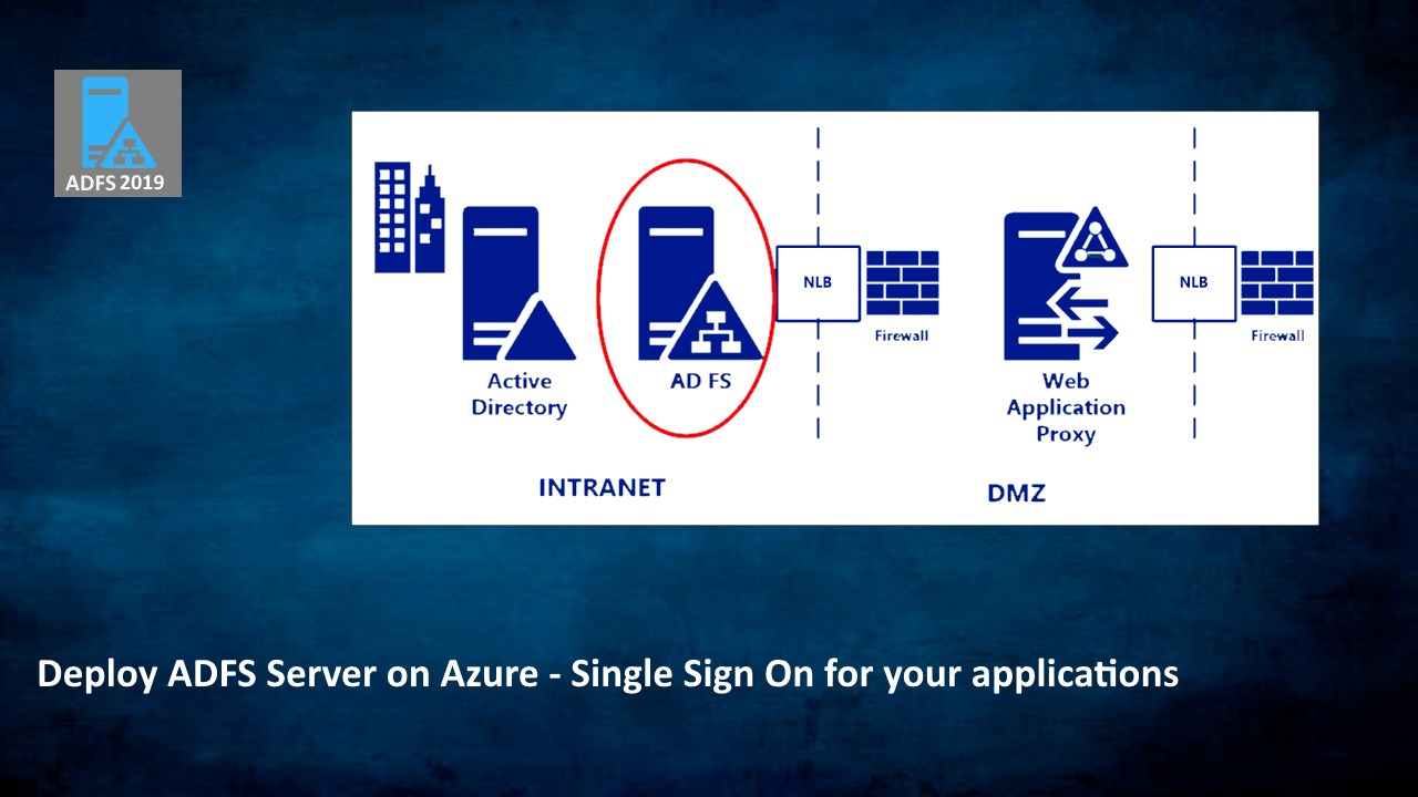 Adfs Microsoft Error Signing In With ADFS And Azure AD