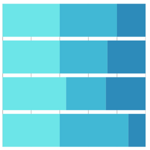 Standard Deviation Bar Visual
