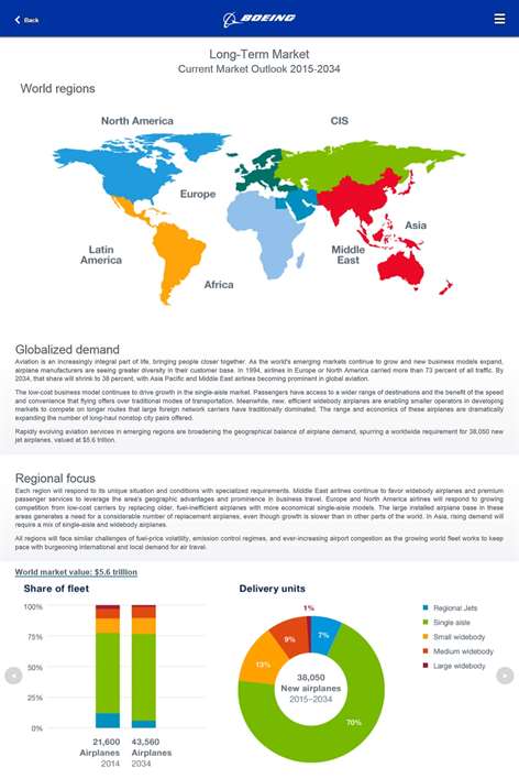 Boeing Current Market Outlook – Windows Apps on Microsoft Store