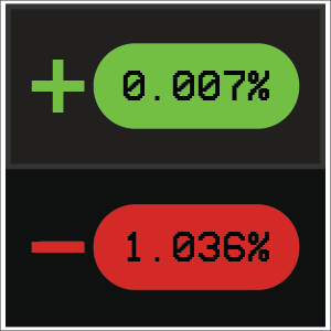 Stock Ticker Pro for Microsoft Office - VisioChart