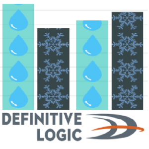 Definitive Logic PBI Clustered Column Chart with Custom Labels