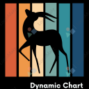 Dynamic Chart Extensions - Microsoft Edge Addons