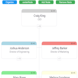 org-chart-drag-and-drop