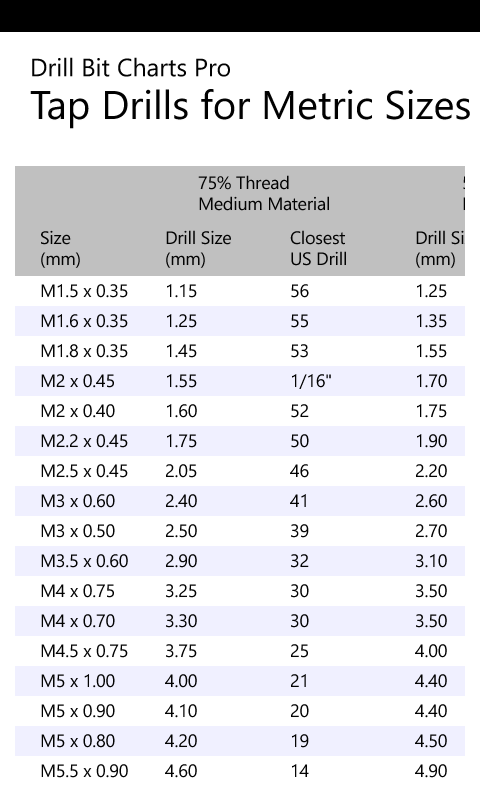 FREE 13 Sample Tap Drill Chart Templates In PDF Excel, 43% OFF