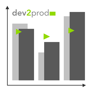 dev2prod Variance Hero Visual