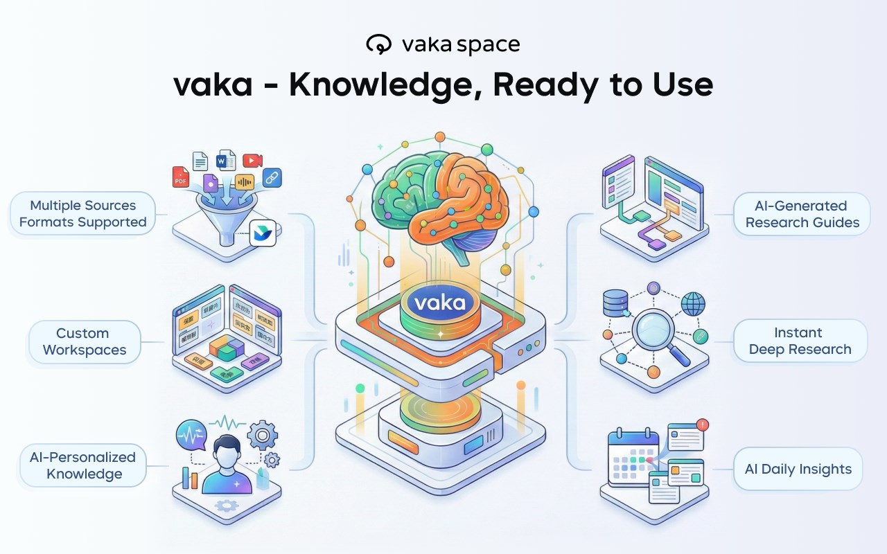 Vaka Knowledge Assistant - idangnmdogidokilmkacagjckchcfokn - Extpose