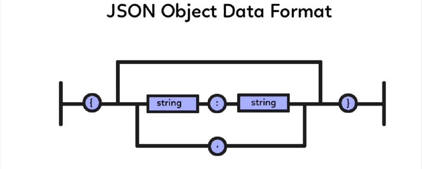 JSON Beauty Formatter - Edge Add-on