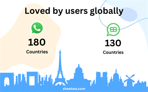 SheetWA Bulk WA Sender – Excel & Google Sheets Messaging