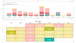 Brillar Edici n M s Que Nada Calendario Automatico Power Bi ual