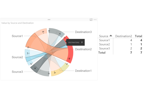 Database Design Power BI Chord Visual: Link Tables With, 47% OFF