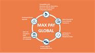 White Label Credit Card Processing