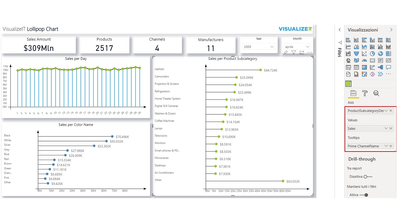 CustomVisualVizLollipop