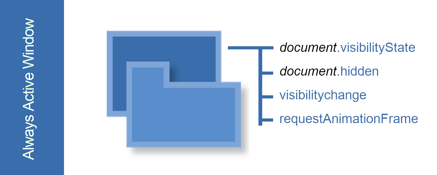 Always Active Window - Spoof Tab Visibility
