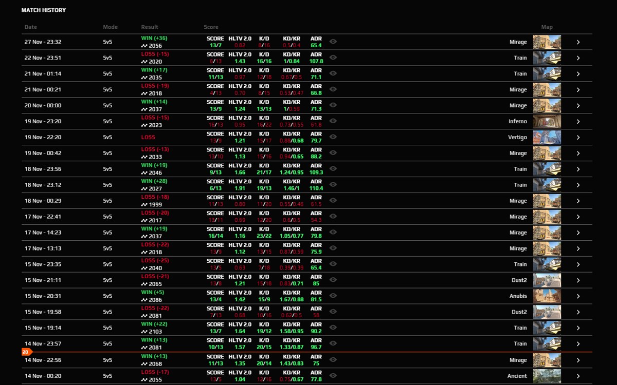 FACEIT FORECAST - Detailed Faceit Stats Extension