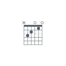 Basic Guitar Chords Charts - Free download and install on Windows ...