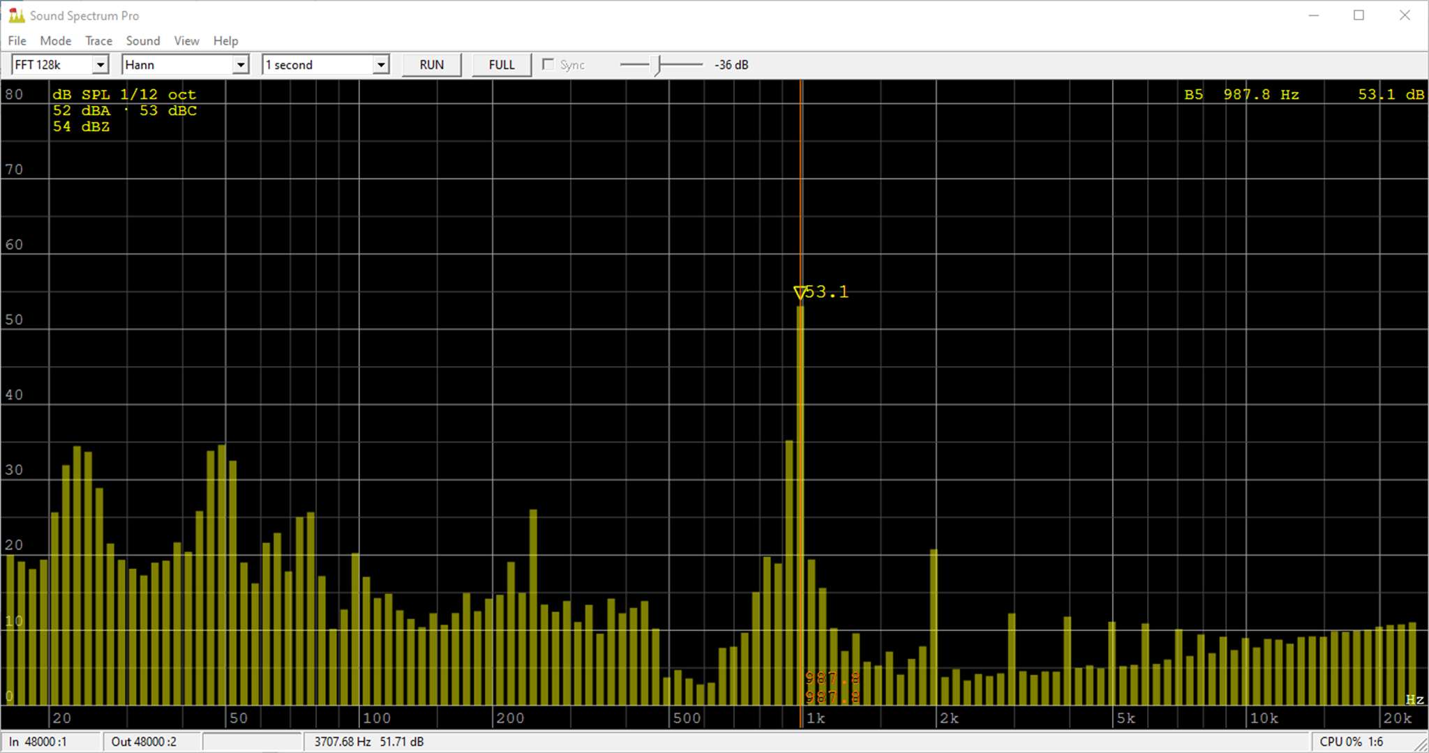 Sound Frequency Spectrum