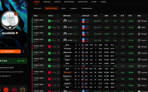 FACEIT FORECAST: Faceit Stats Extension