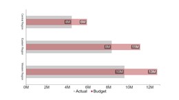 Overlapping Bar Chart In Power Bi EdenAvaGrace