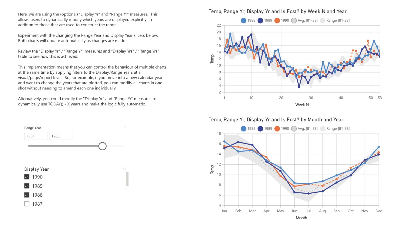 Seasonal Chart