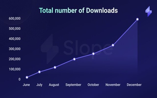 Slope web Extension - Add-on Download