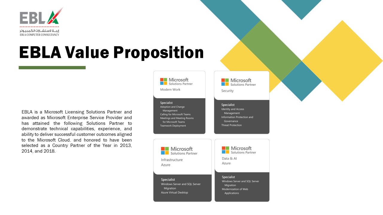 Microsoft 365 Copilot Readiness Assessment- 5 days