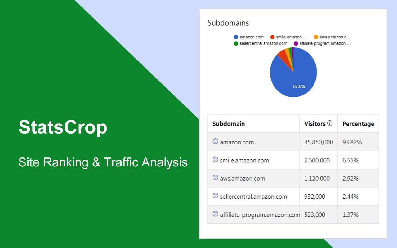 StatsCrop - Site Ranking & Traffic Analysis Edge add-on