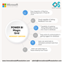 Magic Grid PBI Enterprise Solution