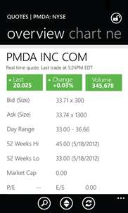 How To Trade After Hours Etrade Mobile App / Best Stock Trading ...