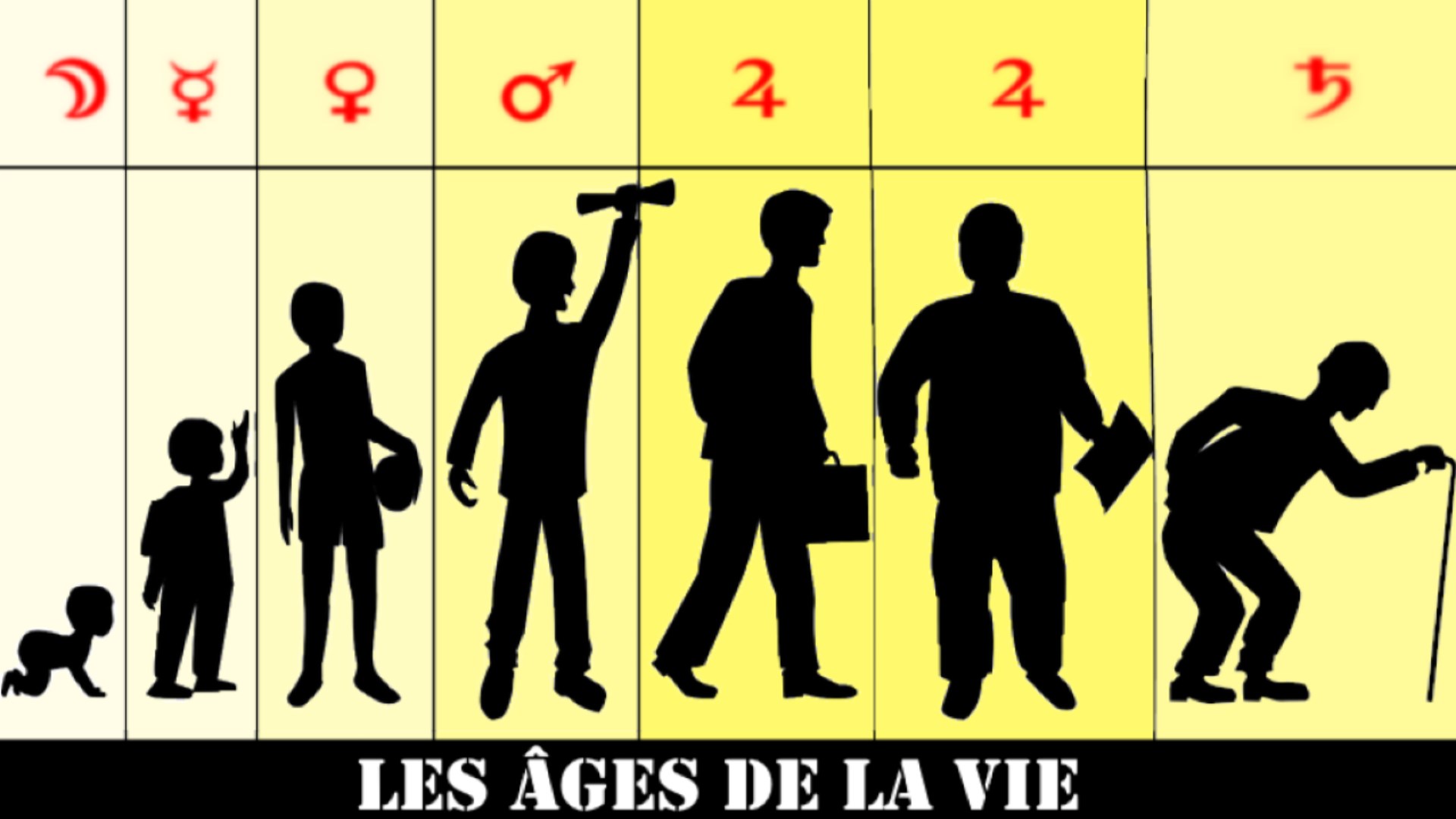 Recevoir LES ÂGES DE LA VIE DÉTAILLÉS PAR L'ASTROLOGIE - Microsoft ...