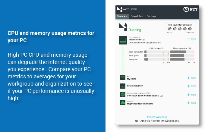 What Is Watchdog On My Pc
