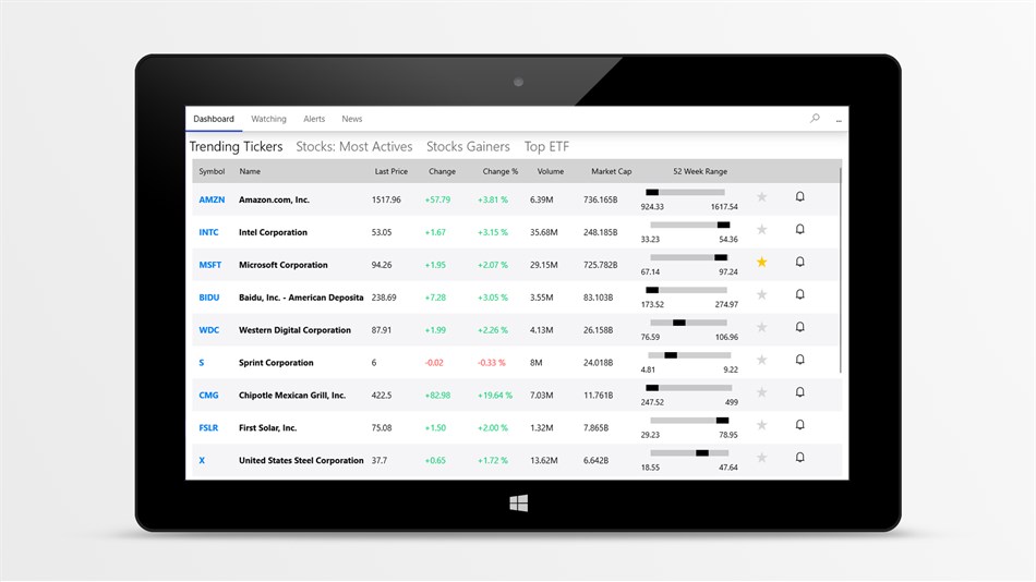 My Stocks Alerts & Charts (Windows) — Price History & Similar | AppAgg