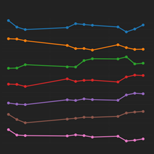 XPlot - Free download and install on Windows | Microsoft Store