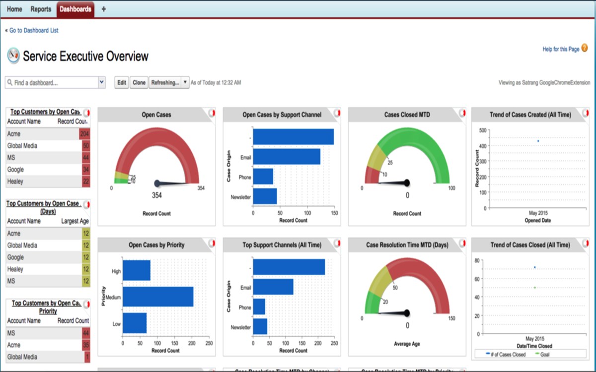 Enhance Salesforce Dashboard - Module edge