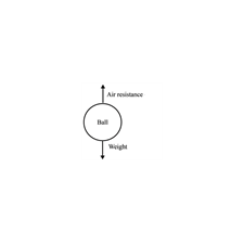 Falling Through Air and Free Fall - Free download and install on ...