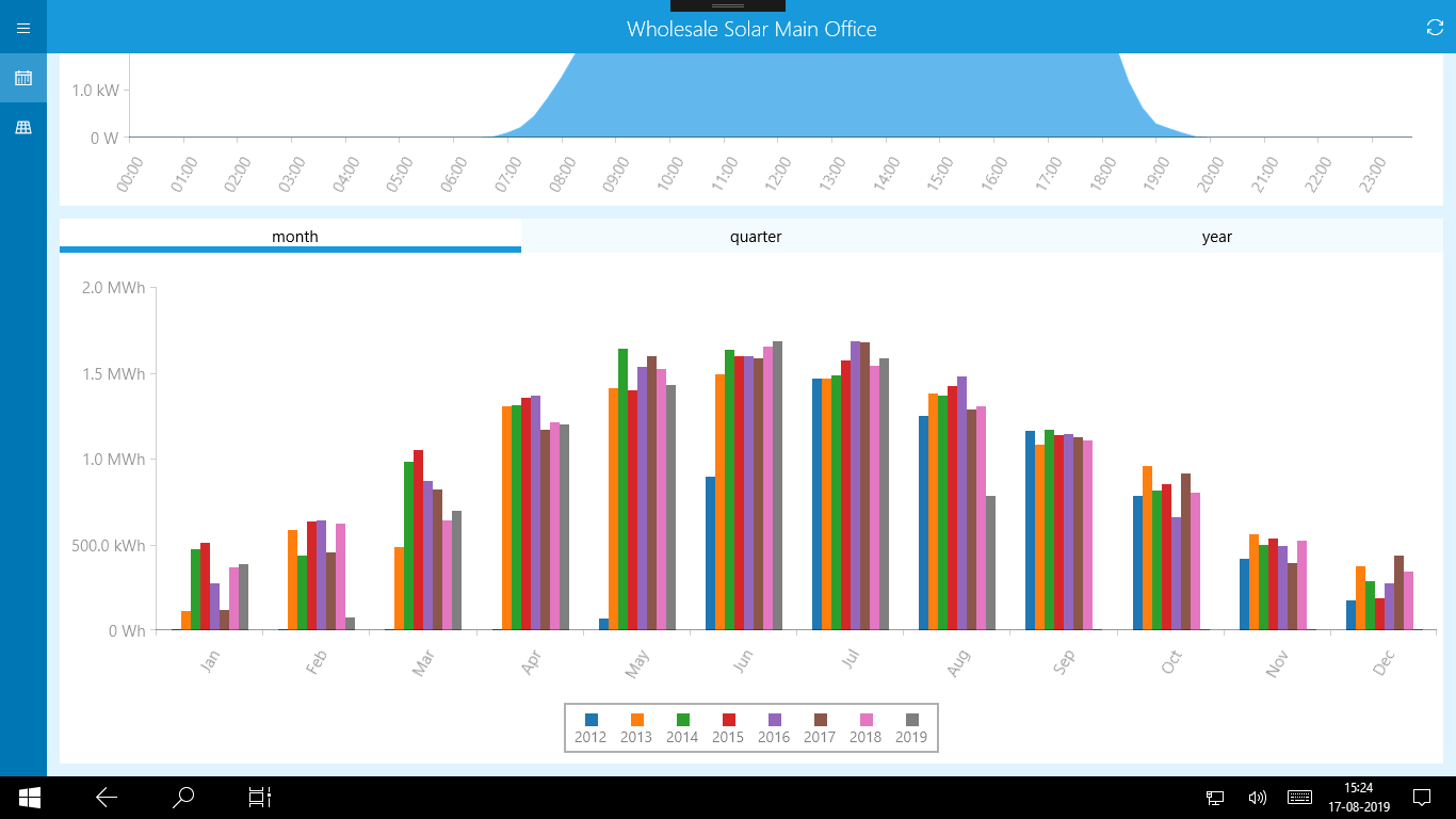 Solar Panel Monitor for SolarEdge by ‪OABsoftware‬ - (Windows Apps ...