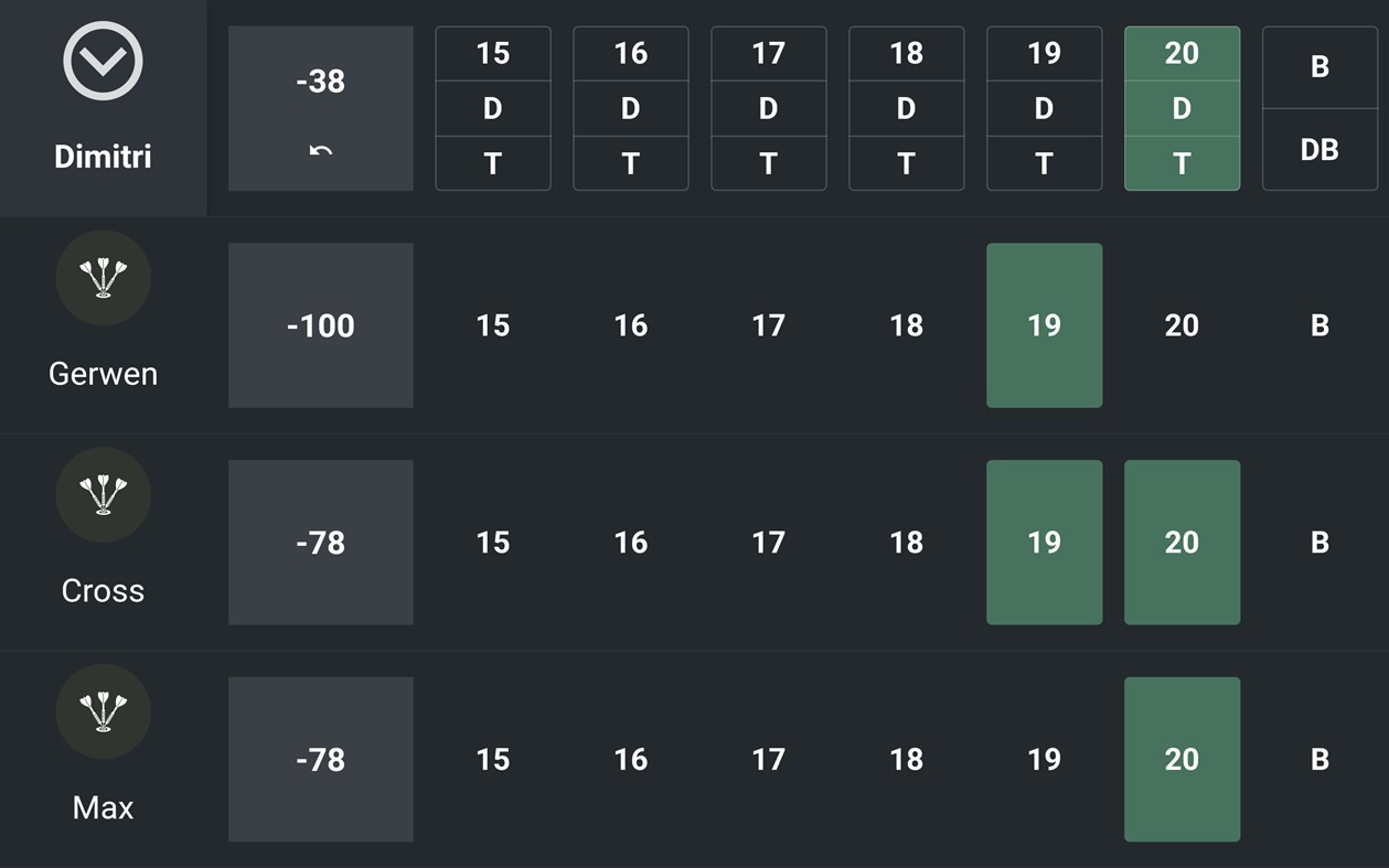 DARTS Scoreboard 2025 (by HIG Studio) - (Windows Apps) — AppAgg