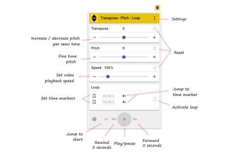 Transpose Pitch & Speed Changer for Videos