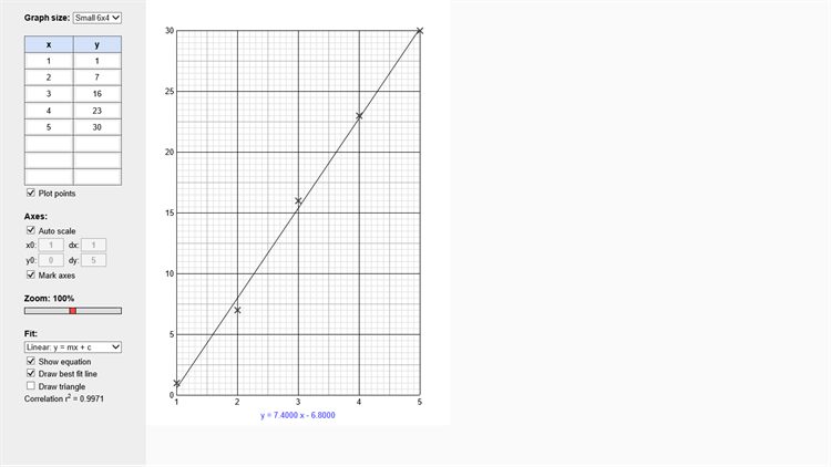 Graph Plotter by leehy - (Windows Apps) — AppAgg