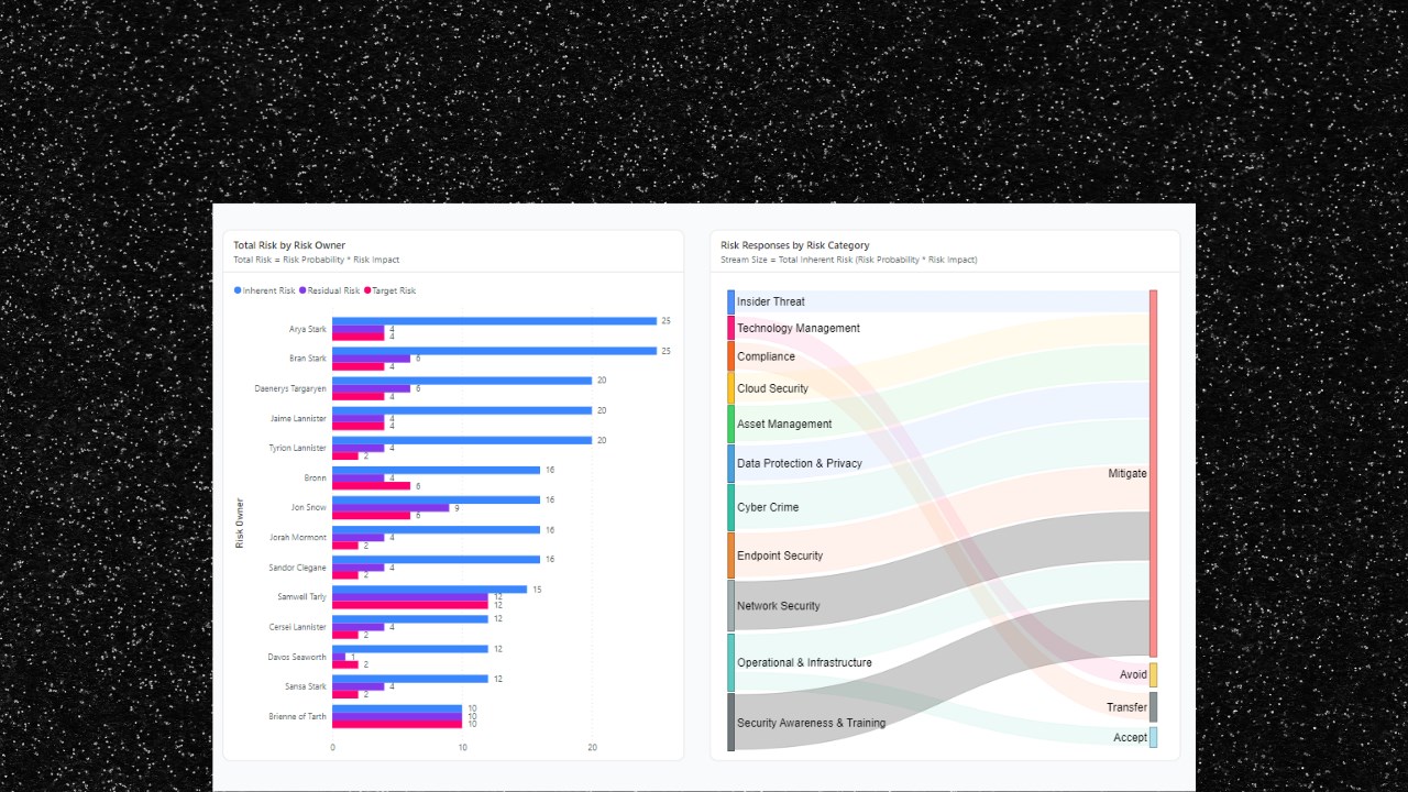SecureMetrics Risk Register