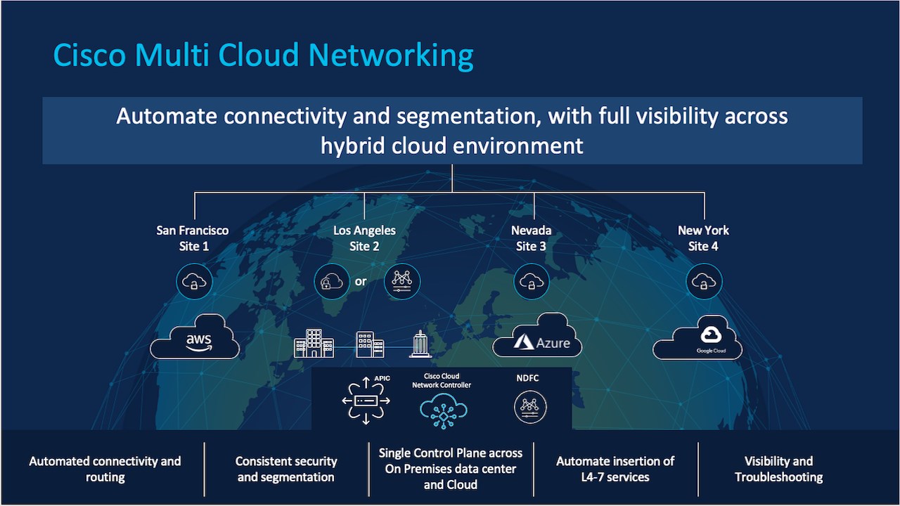 Cisco Cloud