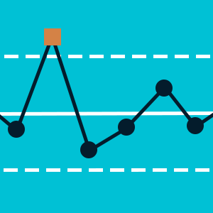 X-Bar Control Chart by PQ Systems