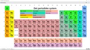 Periodisk System For Grunnstoffer Med Navn Og Symboler 2024