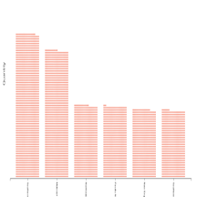 Icon Array Chart for Power BI