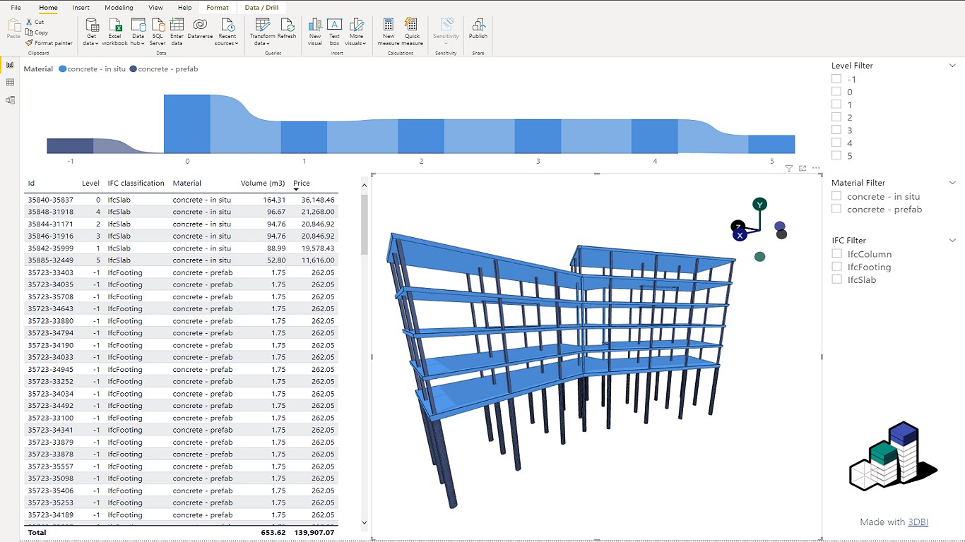 3dbi Power BI: Giải Pháp Tối Ưu Phân Tích Dữ Liệu