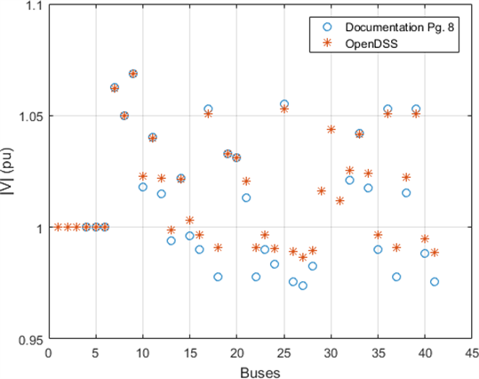 OpenDSS_Re_Unofficial for Windows 10 PC Free Download - Best Windows 10 ...